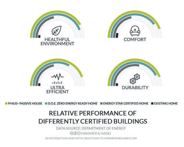 What is a High Performance Home?