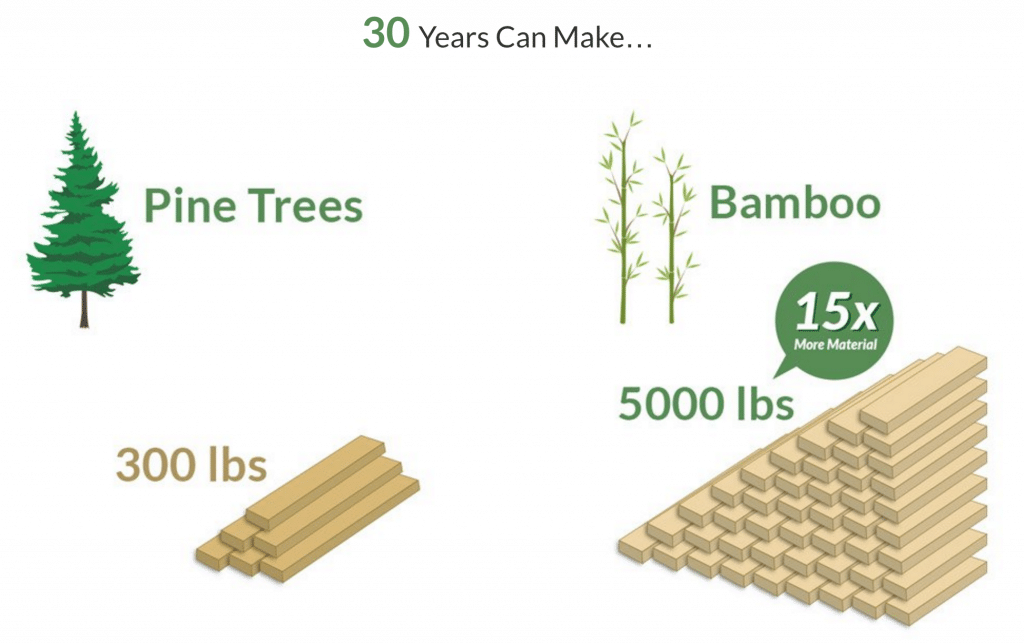 Cali Bamboo Sustainable Bamboo Flooring, Fencing & Decking