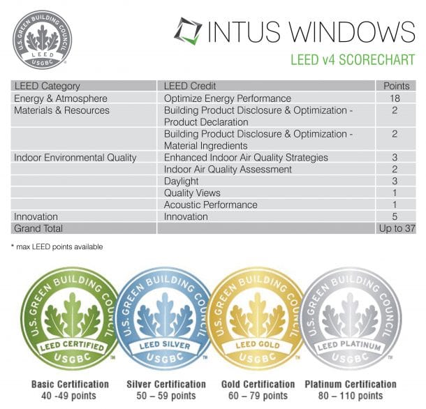 Intus Energy-Efficient Windows and Doors