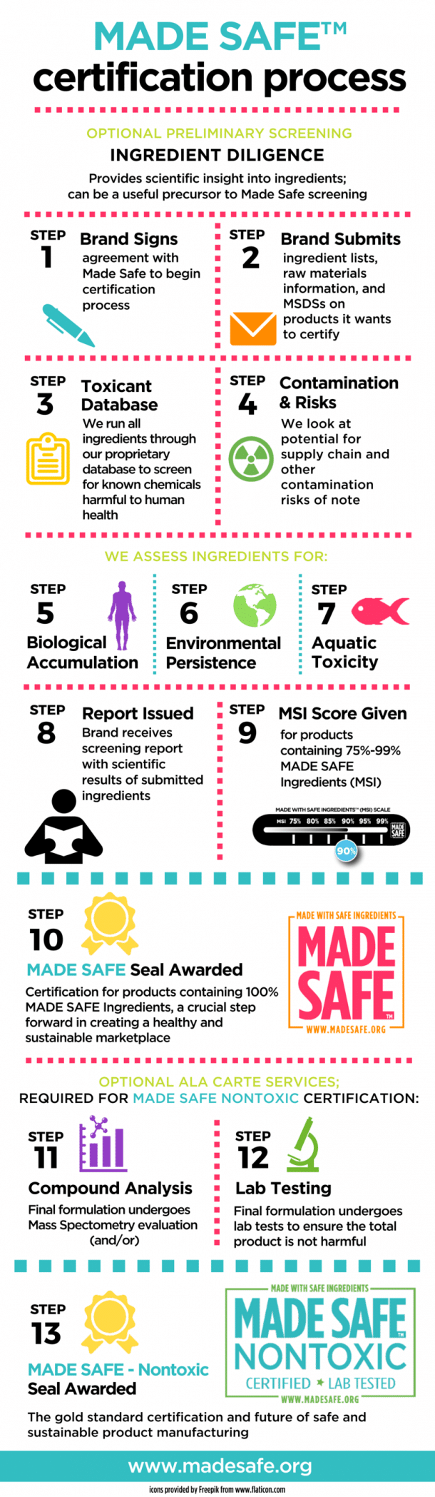 MADE SAFE – The First Non-Toxic Certification in the Country