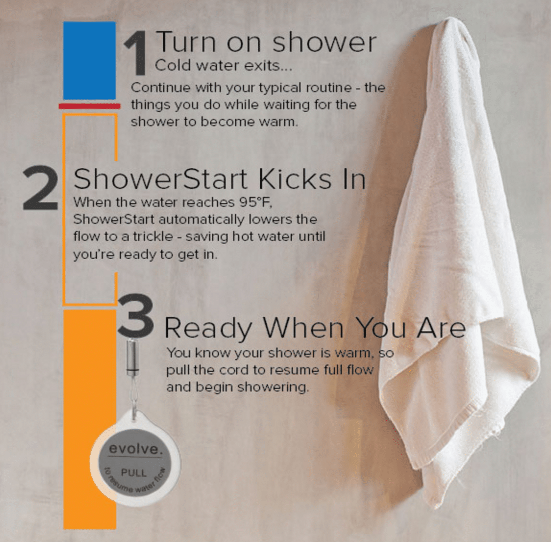 evolve Water Efficient Bath and Shower Systems