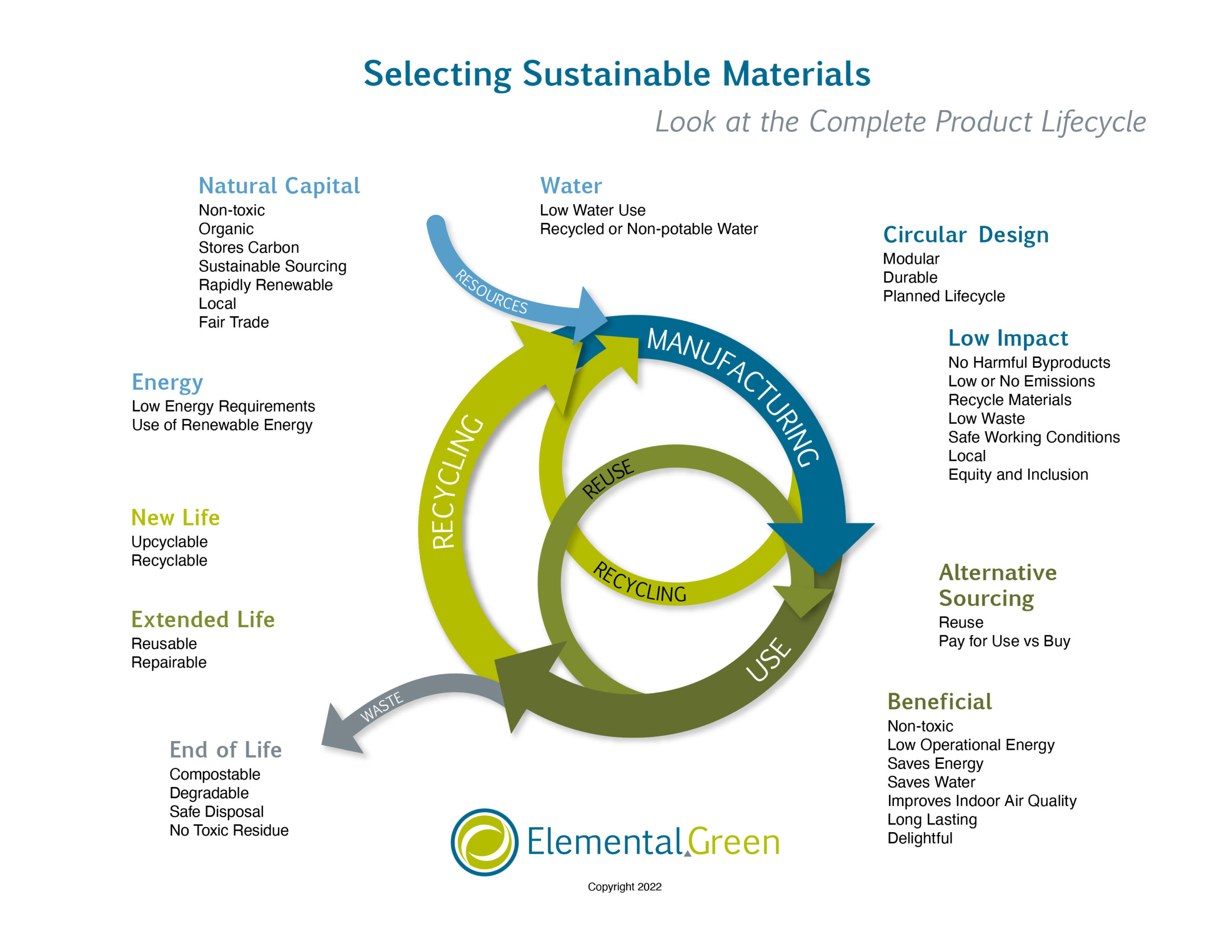  EcoRenovate Guide To Selecting Sustainable Materials