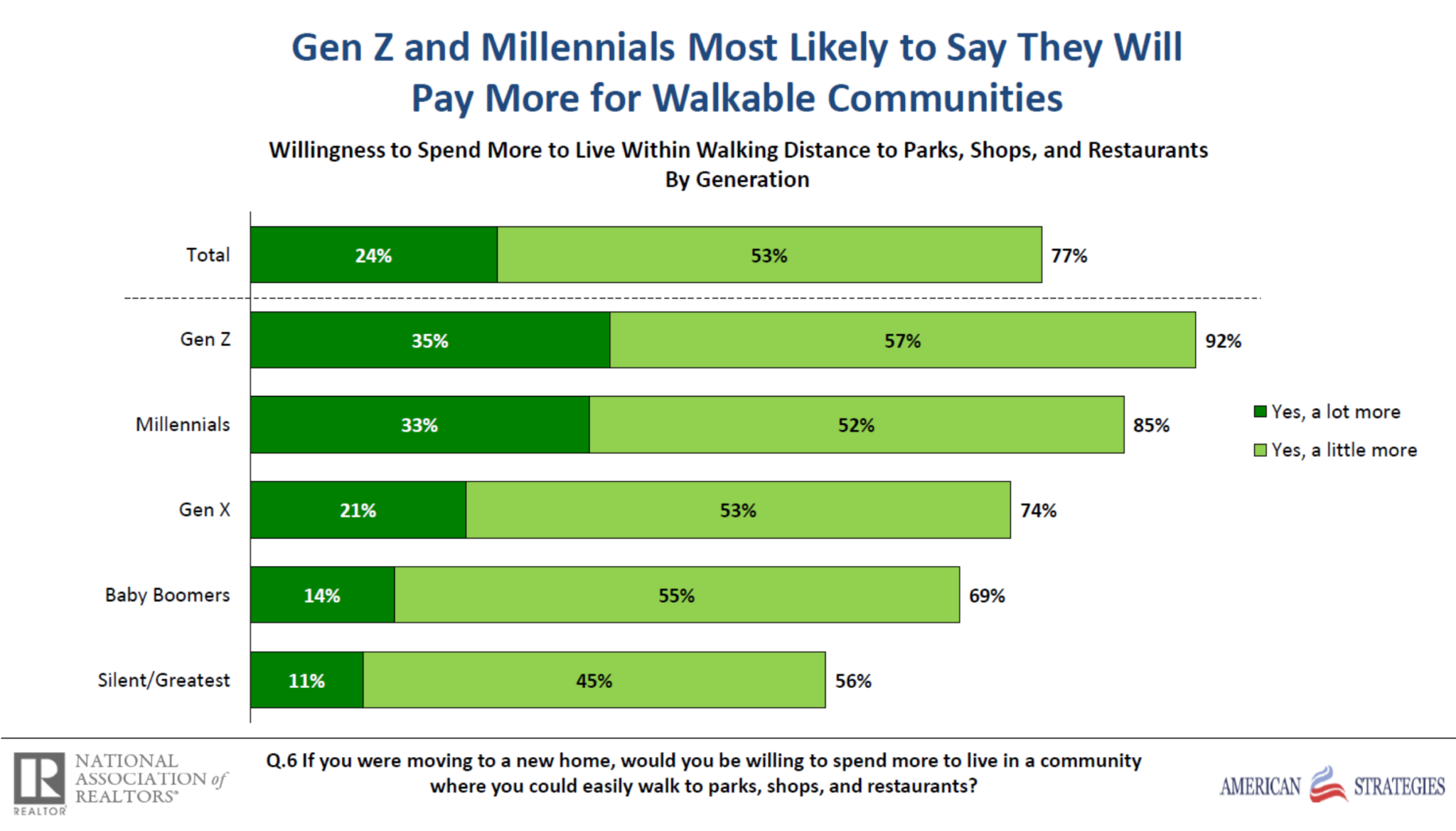 Why Choose a Walkable Community?